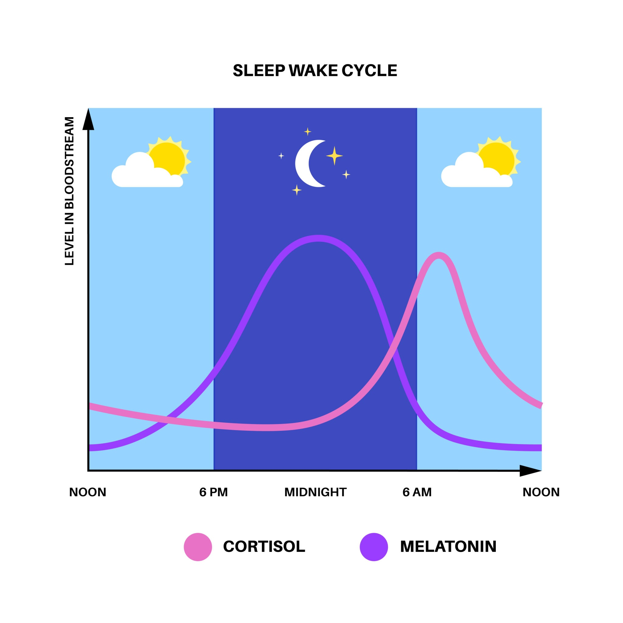The 4 AM Anxiety Trap: Why Your Brain Wakes Up in a Panic and How to Fix It - Better-mind
